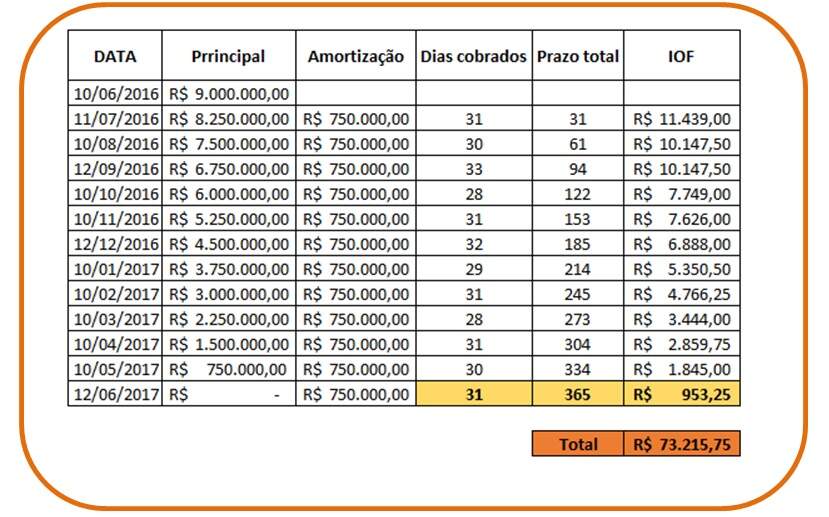 C lculo Do IOF Para Opera es De Cr dito CalcBank